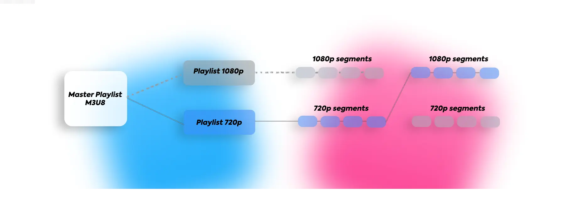 What is HTTP Live Streaming (HLS)? Pros & Cons of HLS