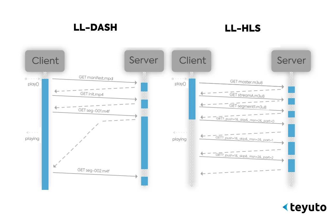 What is HTTP Live Streaming (HLS)? Pros & Cons of HLS